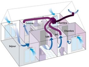 Ventilation – PEB-CONSEIL